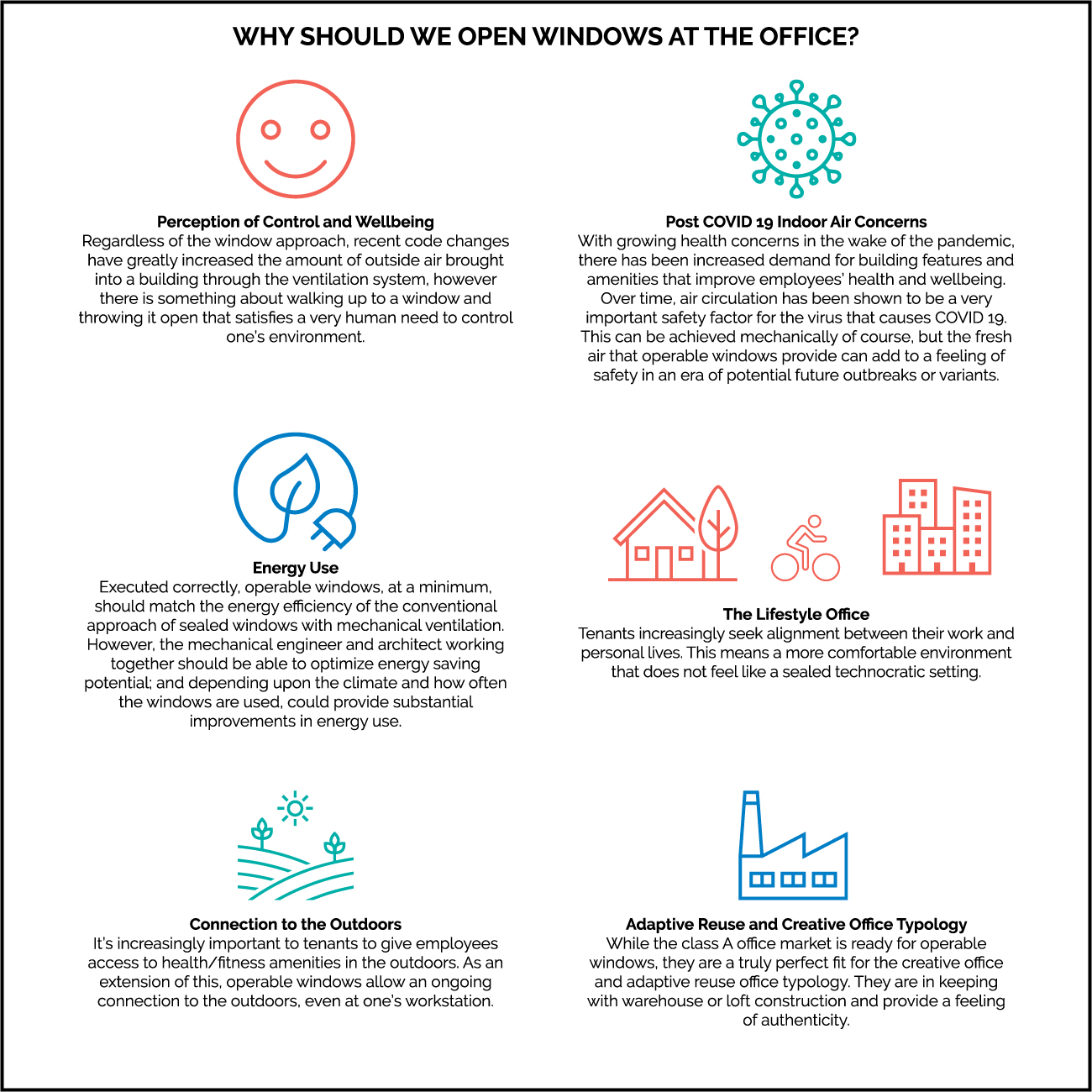 Coming to an office building near you - what a breath of fresh air! - SLAM